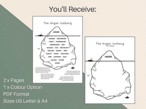 The Anger Iceberg Exercise – mialiferesources